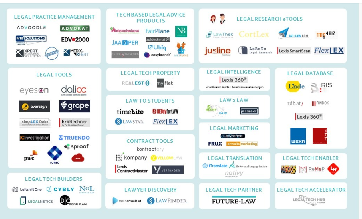 Neue Legal Tech Map, Legal Intelligence, BMJ-Chatbot uvm | LexisNexis ...